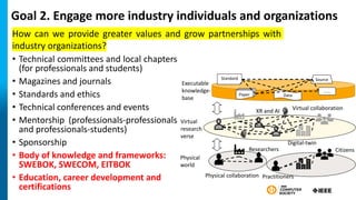 IEEE Computer Society 2025 Vision and Future | PPT