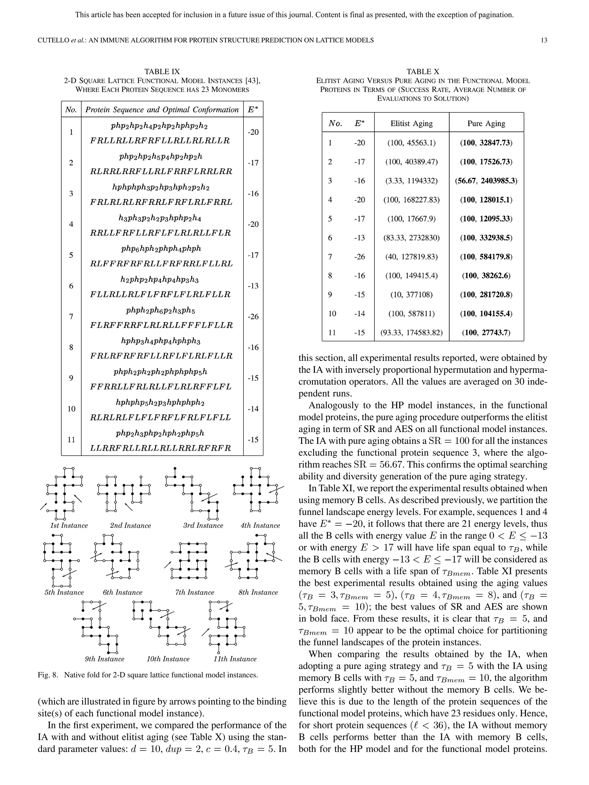 An Immune Algorithm For Protein Structure Prediction On Lattice Models