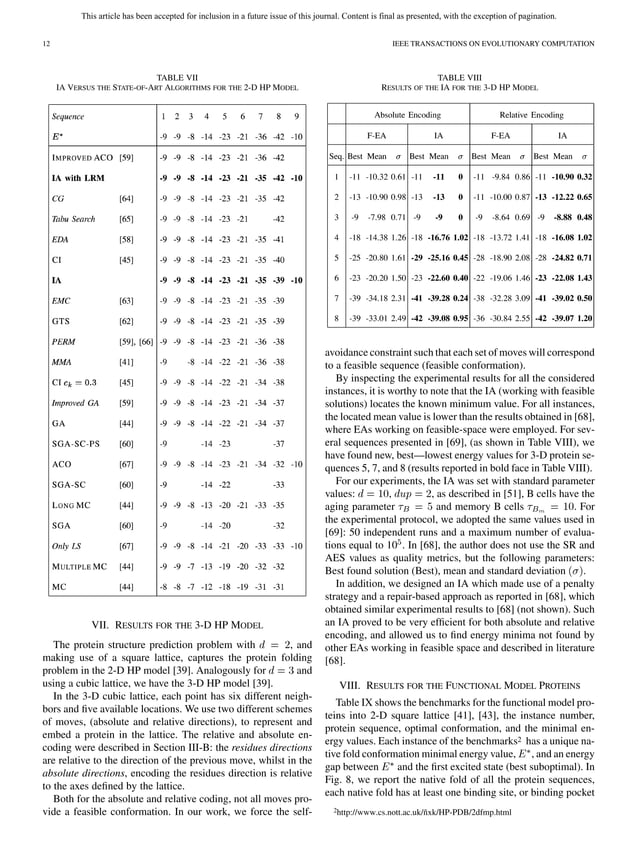 An Immune Algorithm For Protein Structure Prediction On Lattice Models
