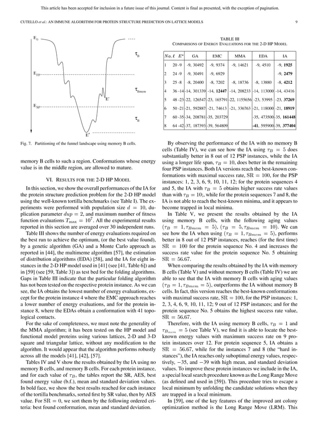 An Immune Algorithm For Protein Structure Prediction On Lattice Models