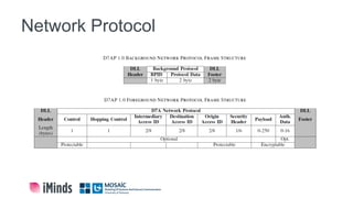 DASH7 Alliance Protocol 1.0: Low-Power, Mid-Range Sensor and Actuator ...