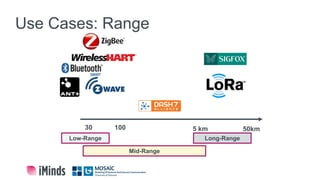 DASH7 Alliance Protocol 1.0: Low-Power, Mid-Range Sensor and Actuator ...