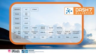 DASH7 Alliance Protocol 1.0: Low-Power, Mid-Range Sensor and Actuator ...