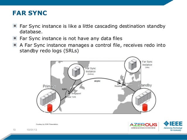 Ieee Day 2013 Best 10 New Features Of Oracle Database 12c