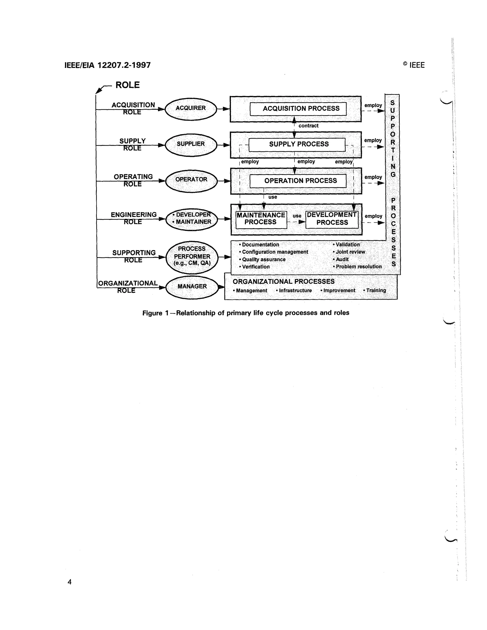 IEEE-EIA-IEC-ISO-12207-2 ( PDFDrive ).pdf