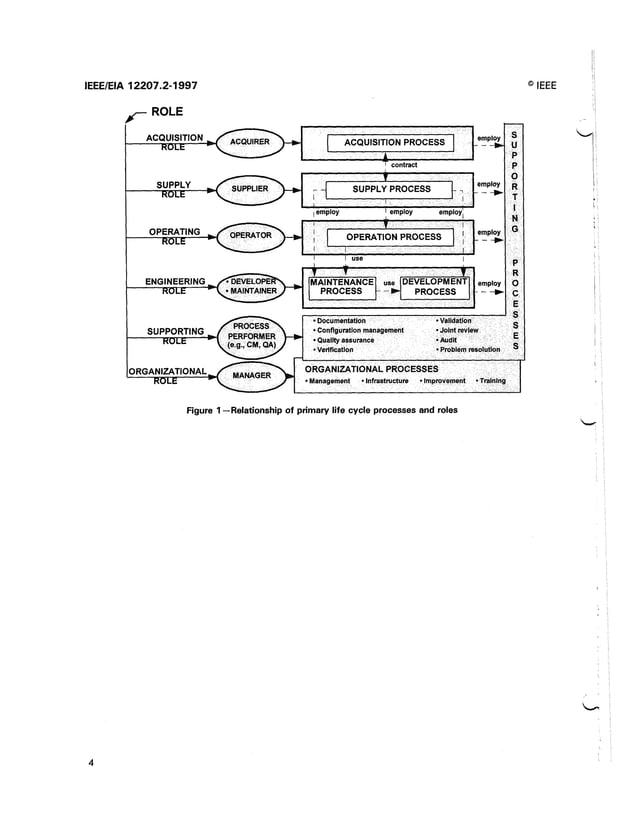 IEEE-EIA-IEC-ISO-12207-2 ( PDFDrive ).pdf