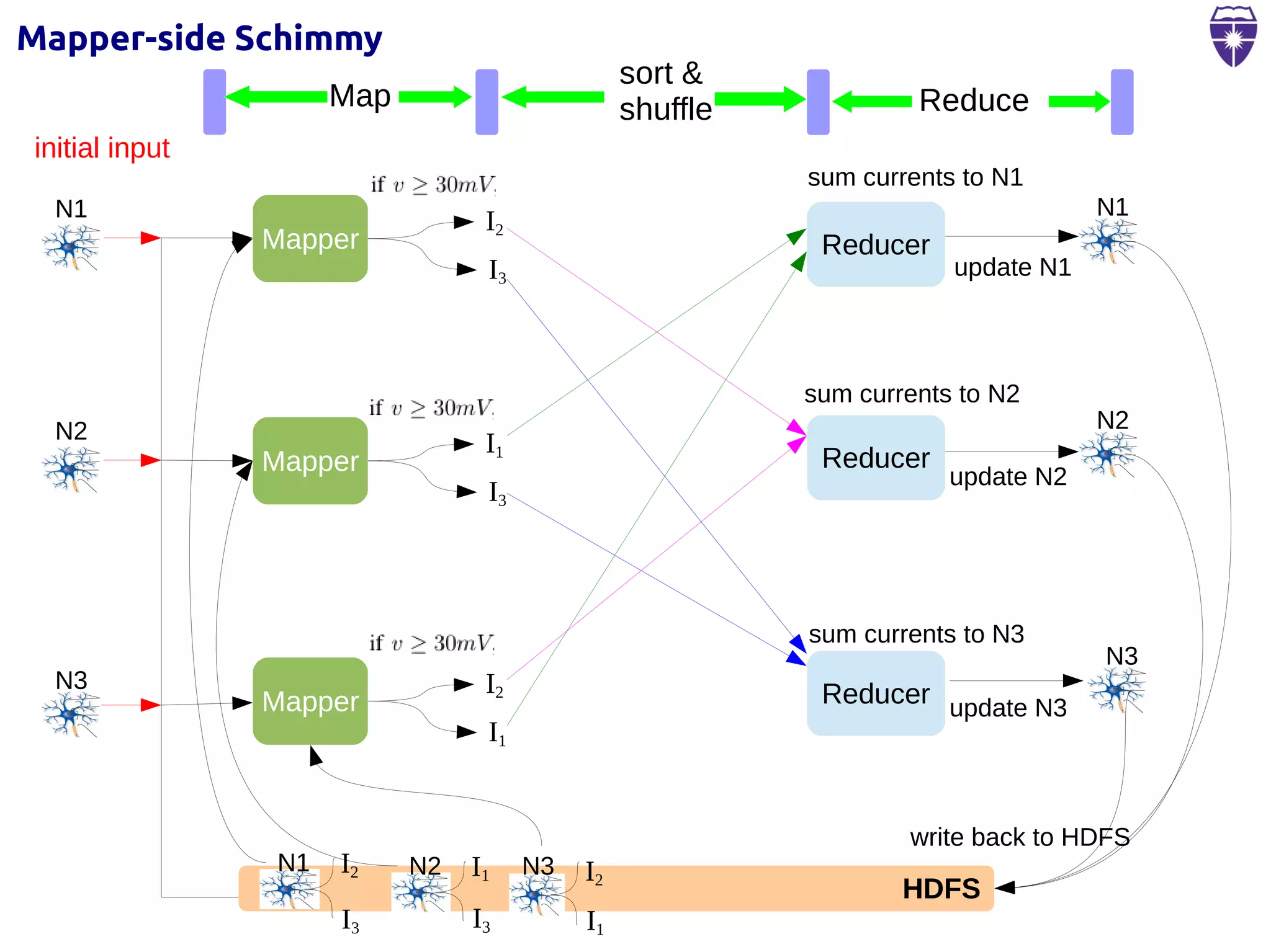 Ieee eit-talk-large-scale-neural-modeling-in-map reduce-giraph | PDF