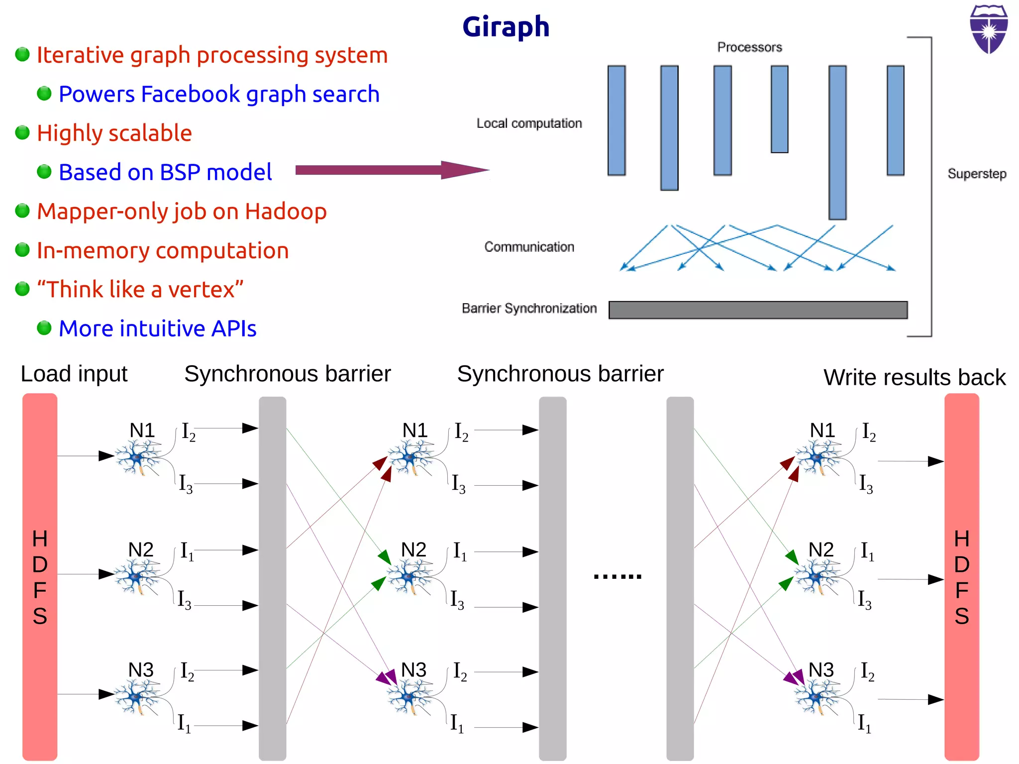 Ieee Eit Talk Large Scale Neural Modeling In Map Reduce Giraph Pdf