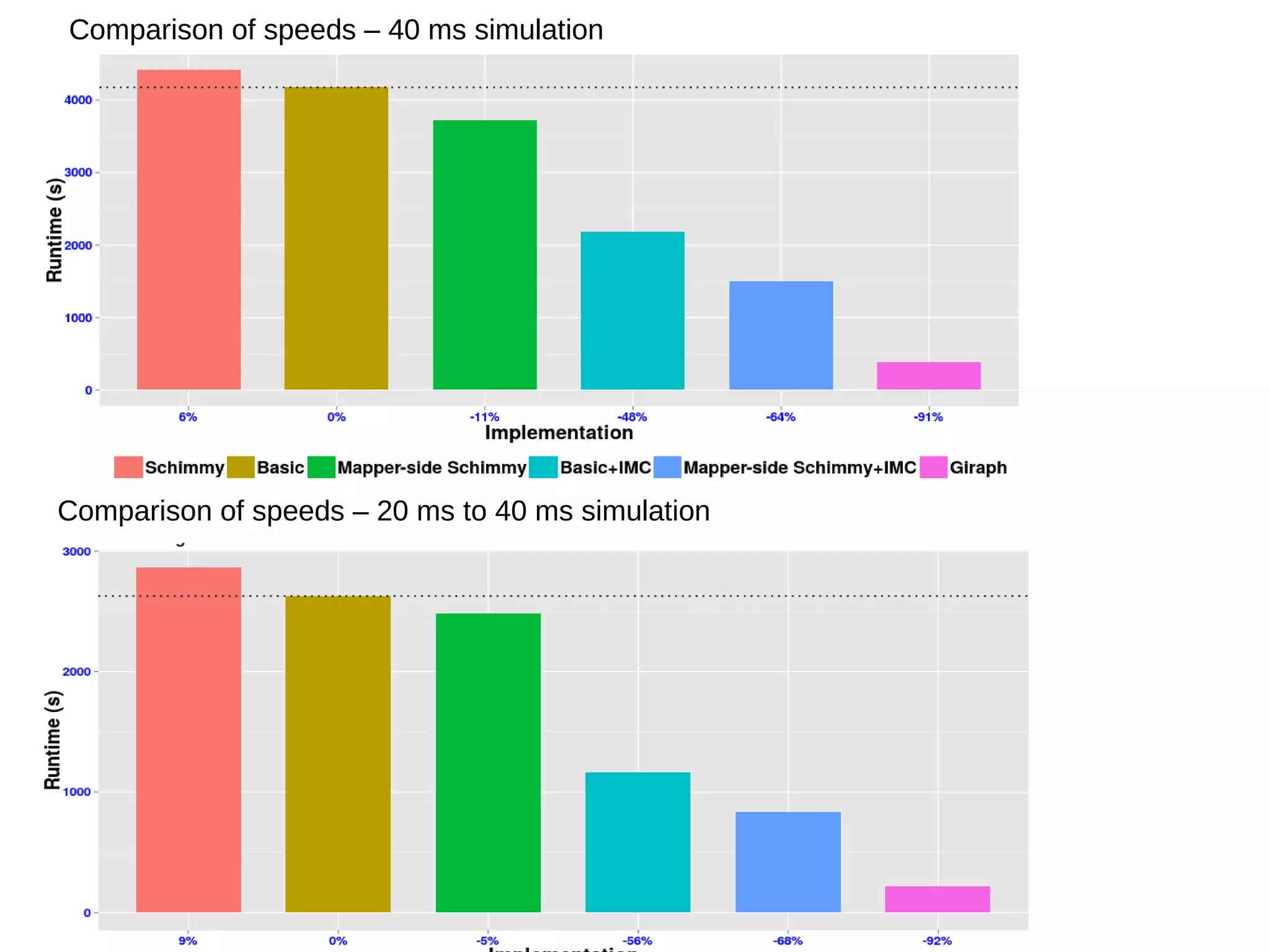Ieee Eit Talk Large Scale Neural Modeling In Map Reduce Giraph Pdf
