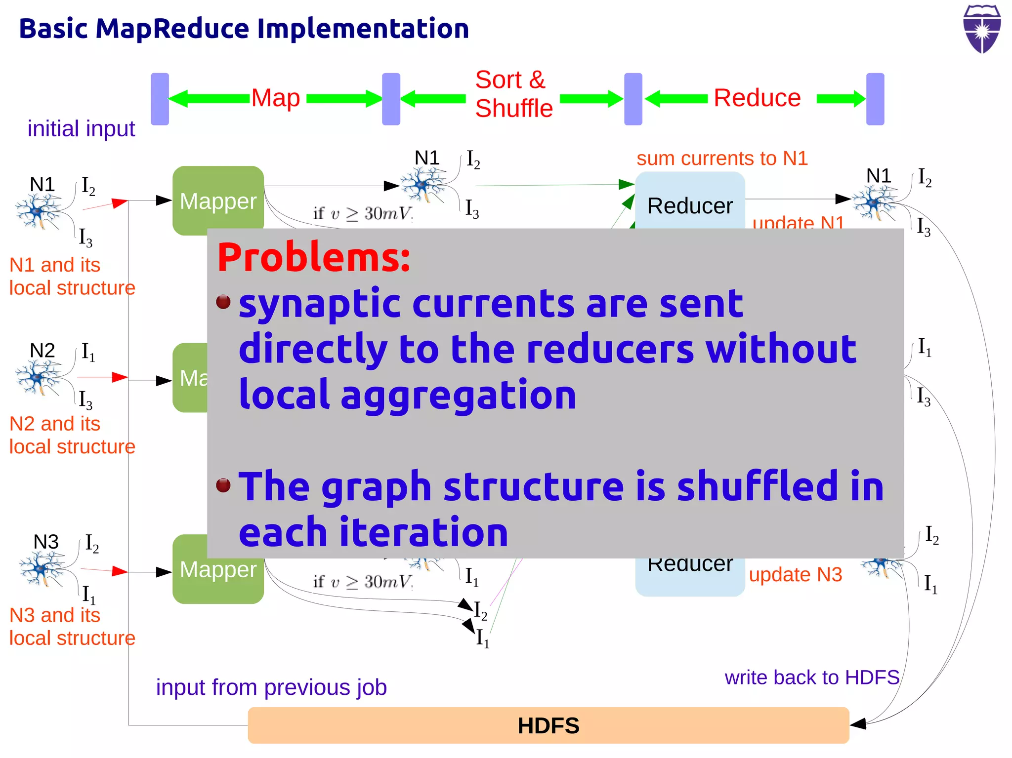 Ieee Eit Talk Large Scale Neural Modeling In Map Reduce Giraph Pdf