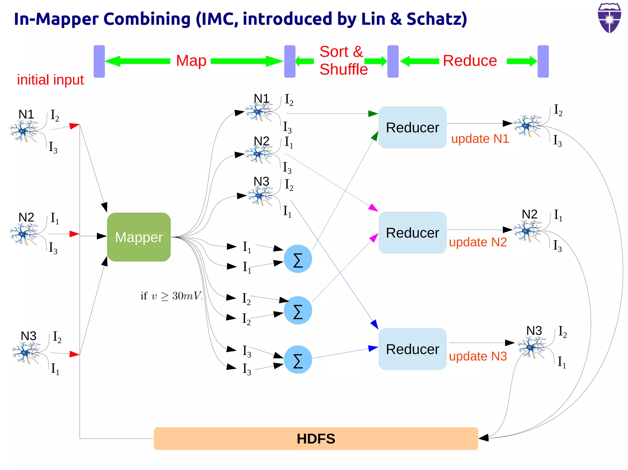 Ieee eit-talk-large-scale-neural-modeling-in-map reduce-giraph | PDF