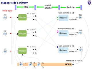 Ieee eit-talk-large-scale-neural-modeling-in-map reduce-giraph | PDF