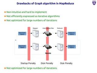 Ieee eit-talk-large-scale-neural-modeling-in-map reduce-giraph | PDF