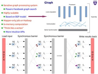 Ieee eit-talk-large-scale-neural-modeling-in-map reduce-giraph | PDF