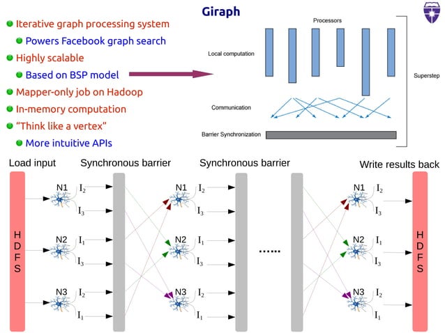 Ieee eit-talk-large-scale-neural-modeling-in-map reduce-giraph | PDF