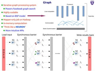 Ieee eit-talk-large-scale-neural-modeling-in-map reduce-giraph | PDF