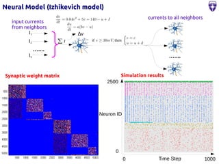 Ieee eit-talk-large-scale-neural-modeling-in-map reduce-giraph | PDF