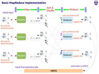 Ieee eit-talk-large-scale-neural-modeling-in-map reduce-giraph | PDF