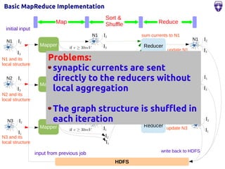 Ieee eit-talk-large-scale-neural-modeling-in-map reduce-giraph | PDF