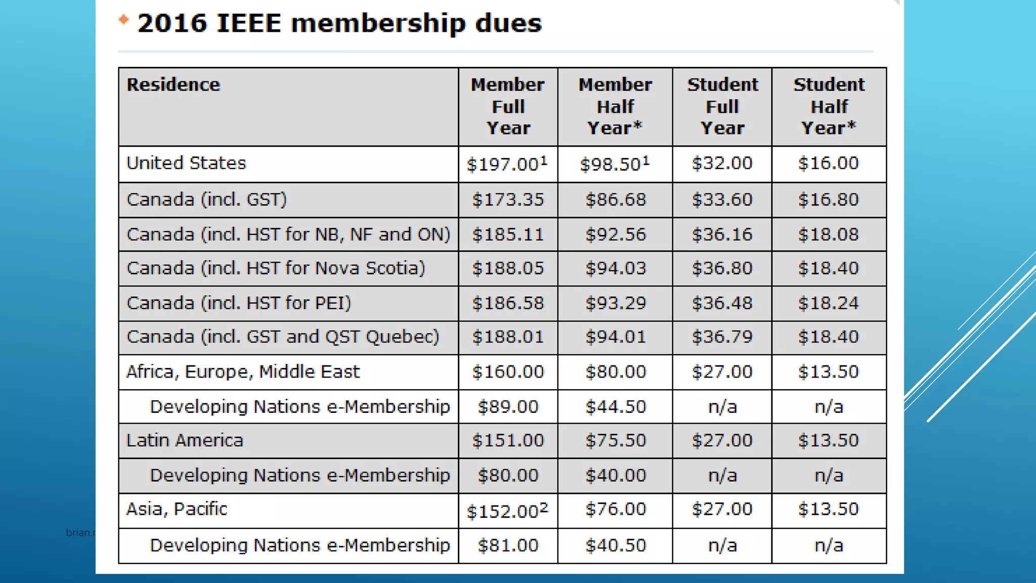 IEEE EMB- What is it and its Benefits to a Biomedical Engineer. | PPTX