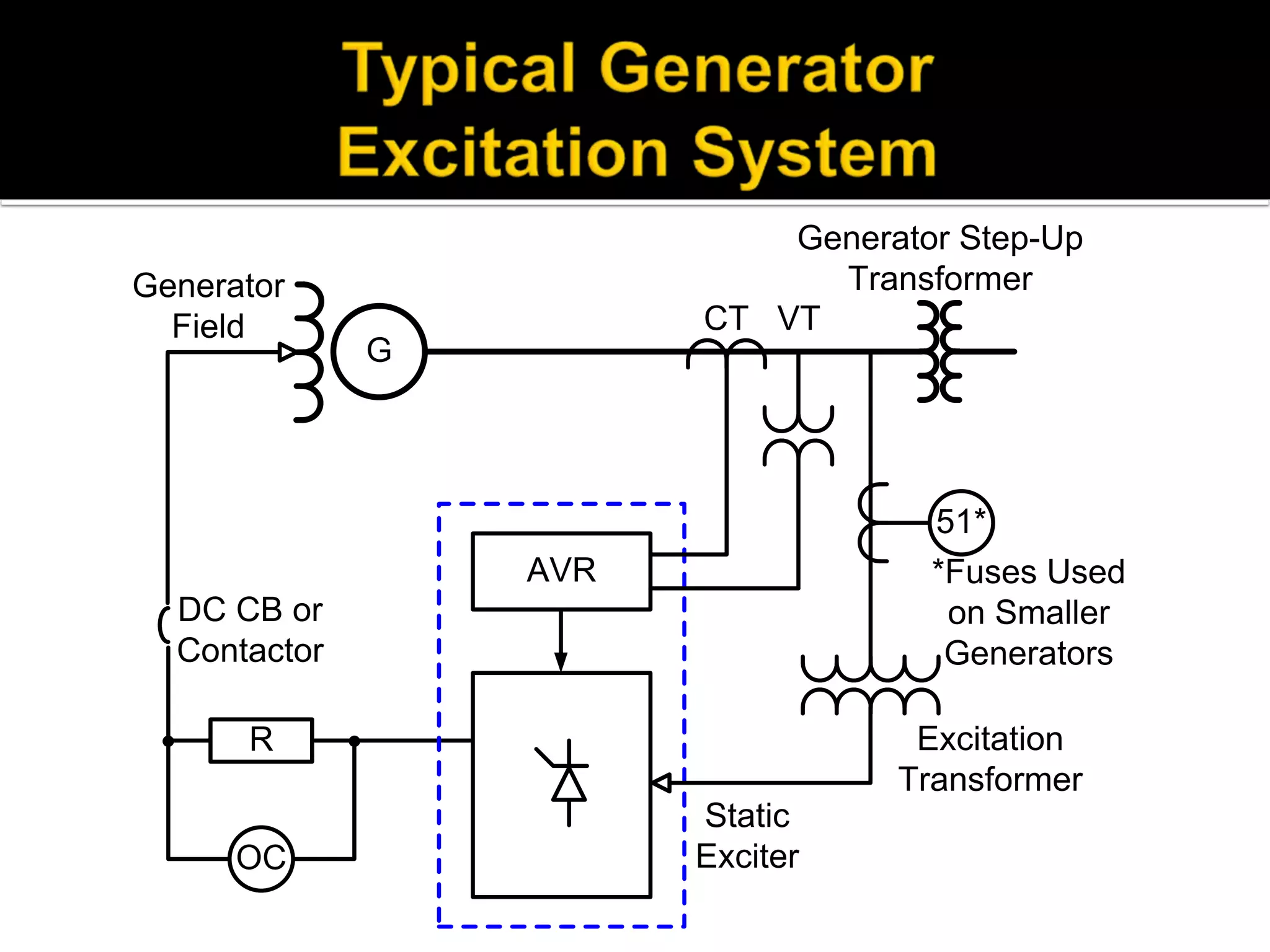ieee-generator-protection-tutorial-presentation.pdf | Power and Energy ...