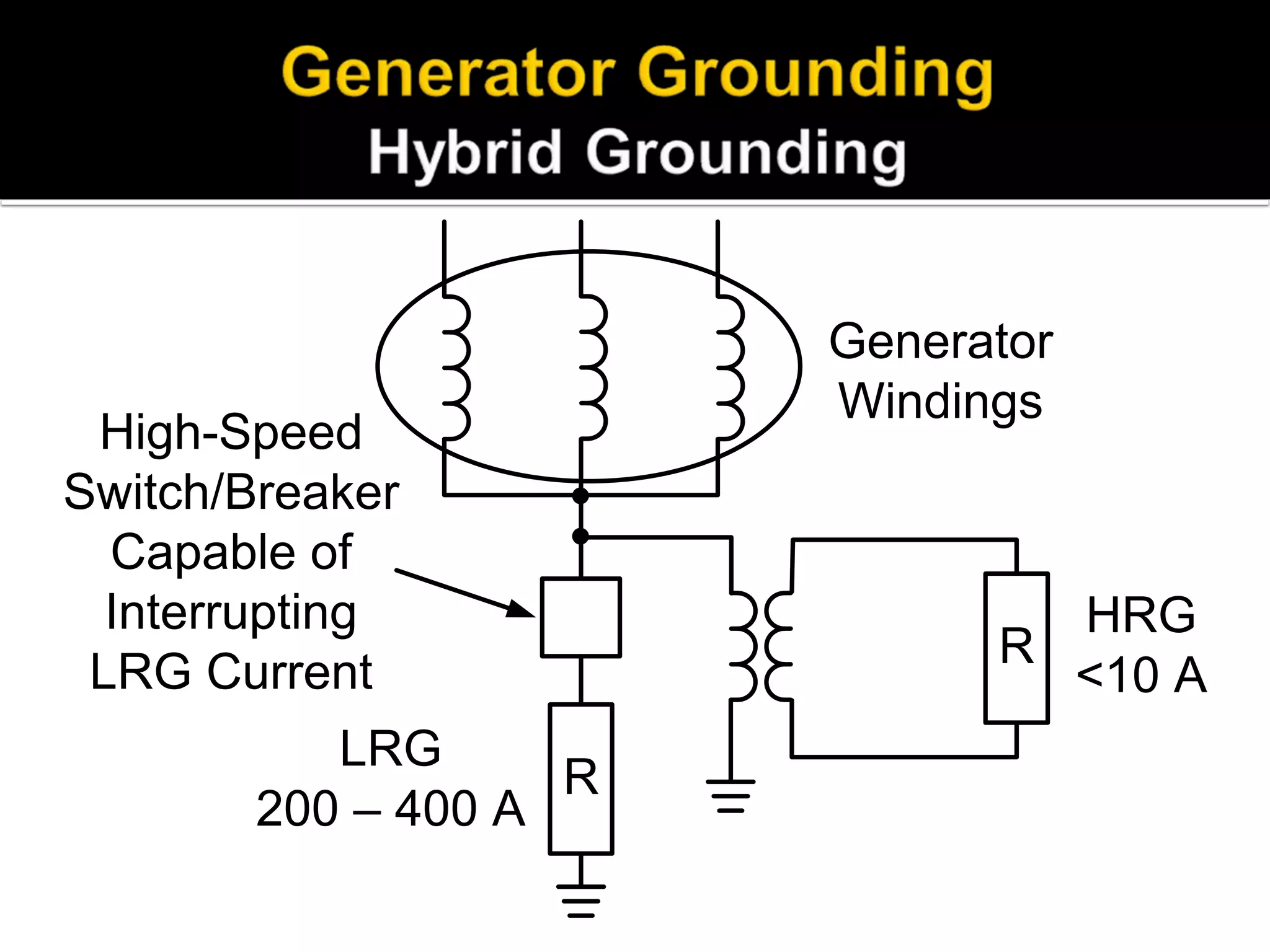 ieee-generator-protection-tutorial-presentation.pdf | Power and Energy ...