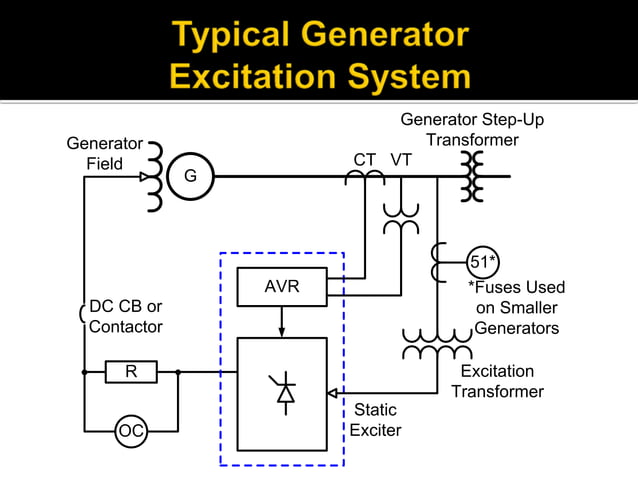 ieee-generator-protection-tutorial-presentation.pdf | Power and Energy ...