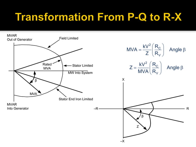ieee-generator-protection-tutorial-presentation.pdf | Power and Energy ...
