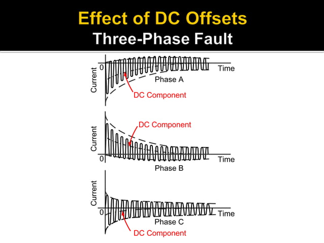 ieee-generator-protection-tutorial-presentation.pdf | Power and Energy ...