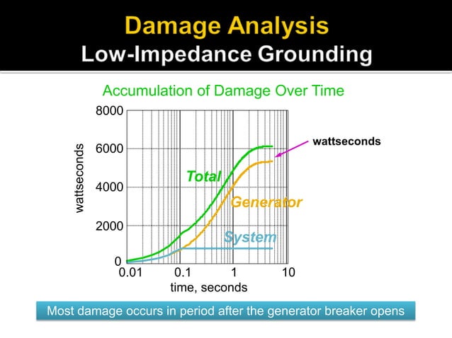 ieee-generator-protection-tutorial-presentation.pdf | Power and Energy ...