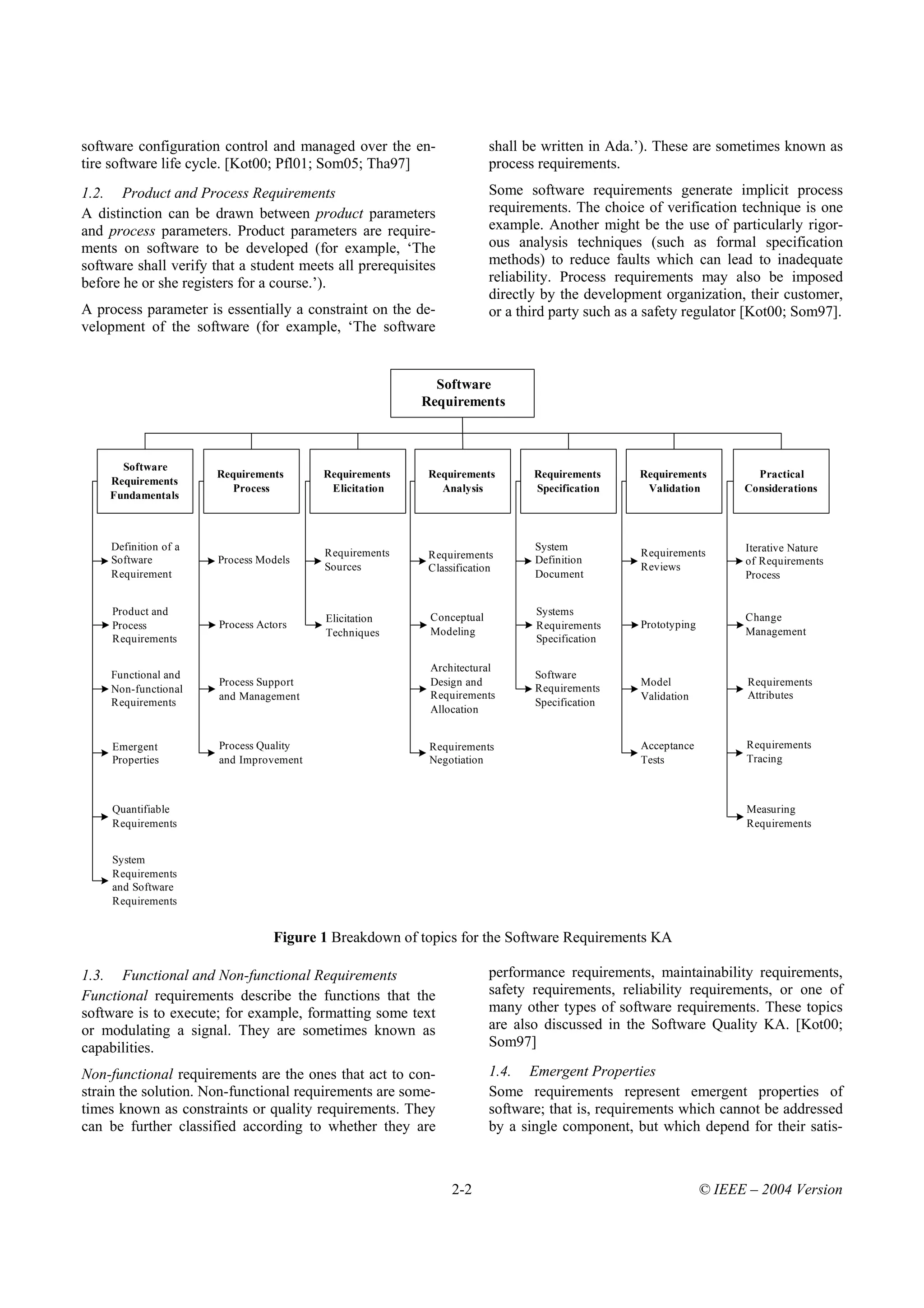 Ieee,.Guide.To.The.Software.Engineering.Body.Of.Knowlewdge.2004.Version ...