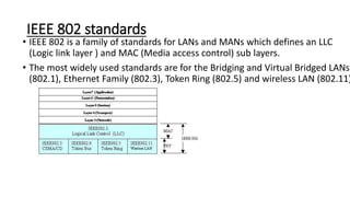 Ieee institute of electrical and electronics engineers | PPTX