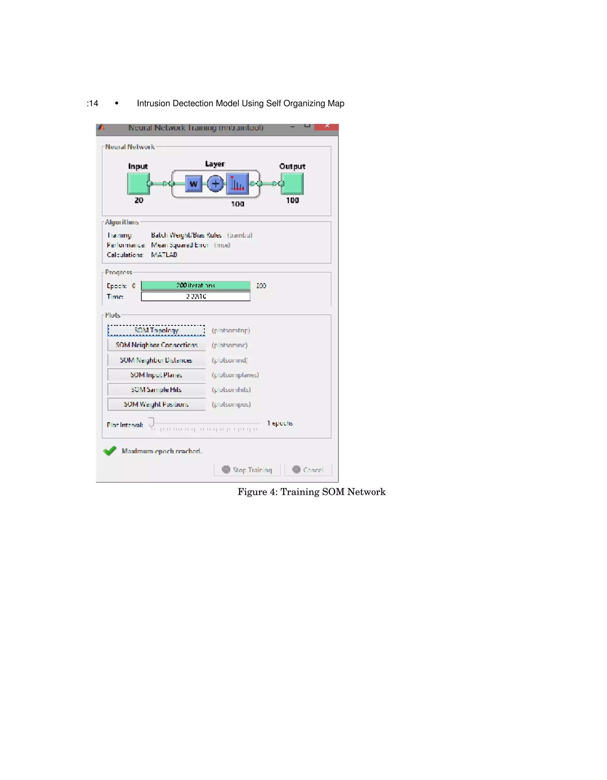 IEEE- Intrusion Detection Model using Self Organizing Map | PDF