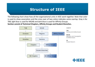 IEEE Internet of Things (IoT) Initiative in Ukraine #iotconfua | PDF