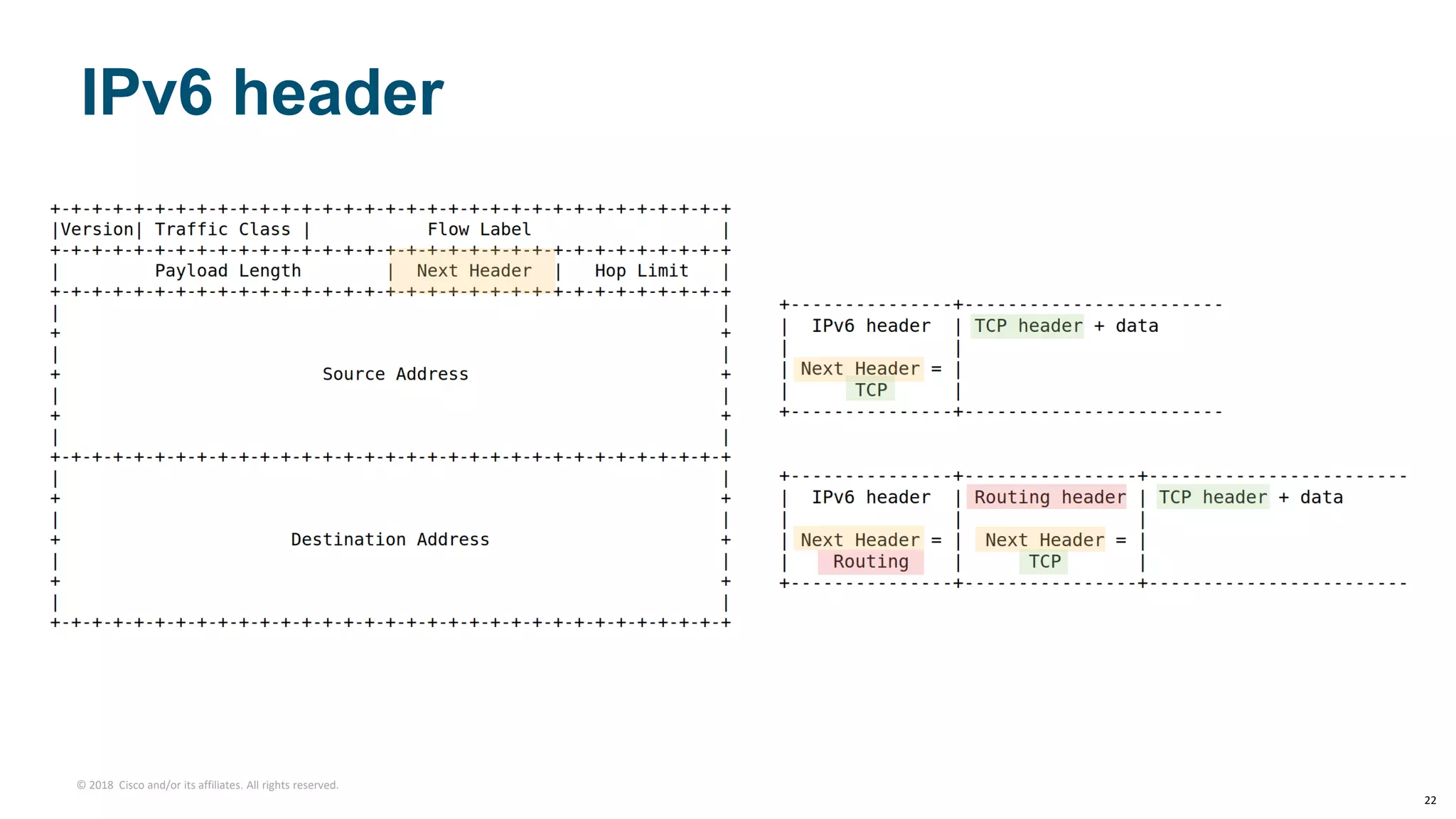 Ieee nfv-sdn-2020-srv6-tutorial | PDF | Computer Networking | Computing