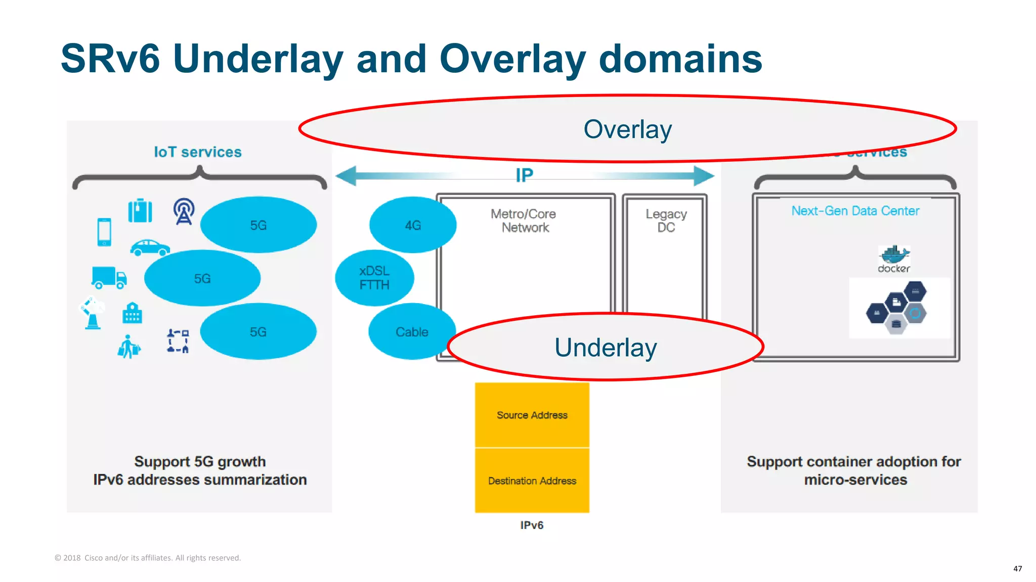 Ieee nfv-sdn-2020-srv6-tutorial | PDF | Computer Networking | Computing