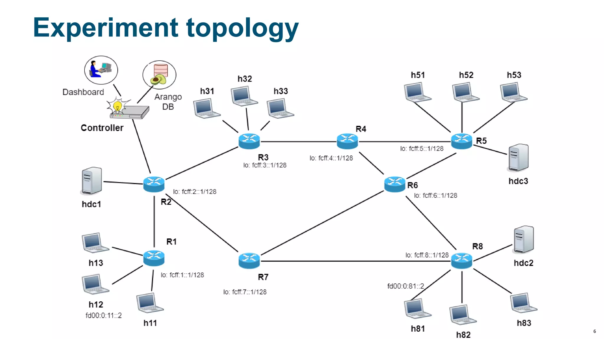 Ieee nfv-sdn-2020-srv6-tutorial | PDF | Computer Networking | Computing