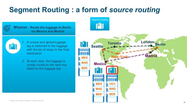 Ieee nfv-sdn-2020-srv6-tutorial | PDF | Computer Networking | Computing