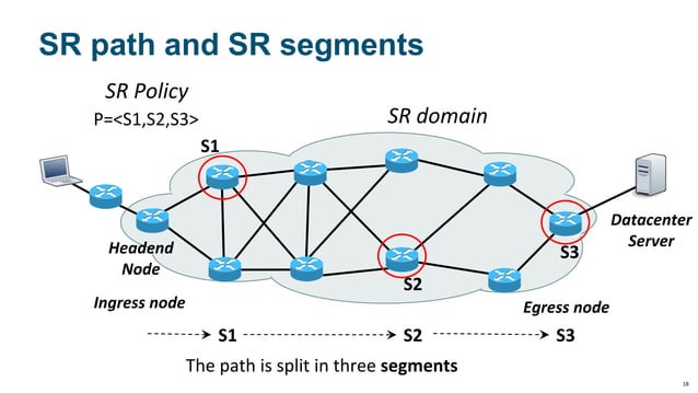 Ieee nfv-sdn-2020-srv6-tutorial | PDF | Computer Networking | Computing