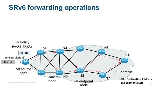 Ieee nfv-sdn-2020-srv6-tutorial | PDF | Computer Networking | Computing