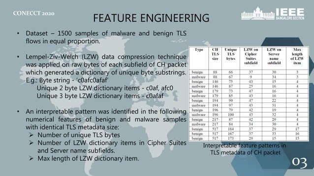 Ieee Connect 2020 Novel Tls Signature Extraction For Encrypted Malware Detection Ppt