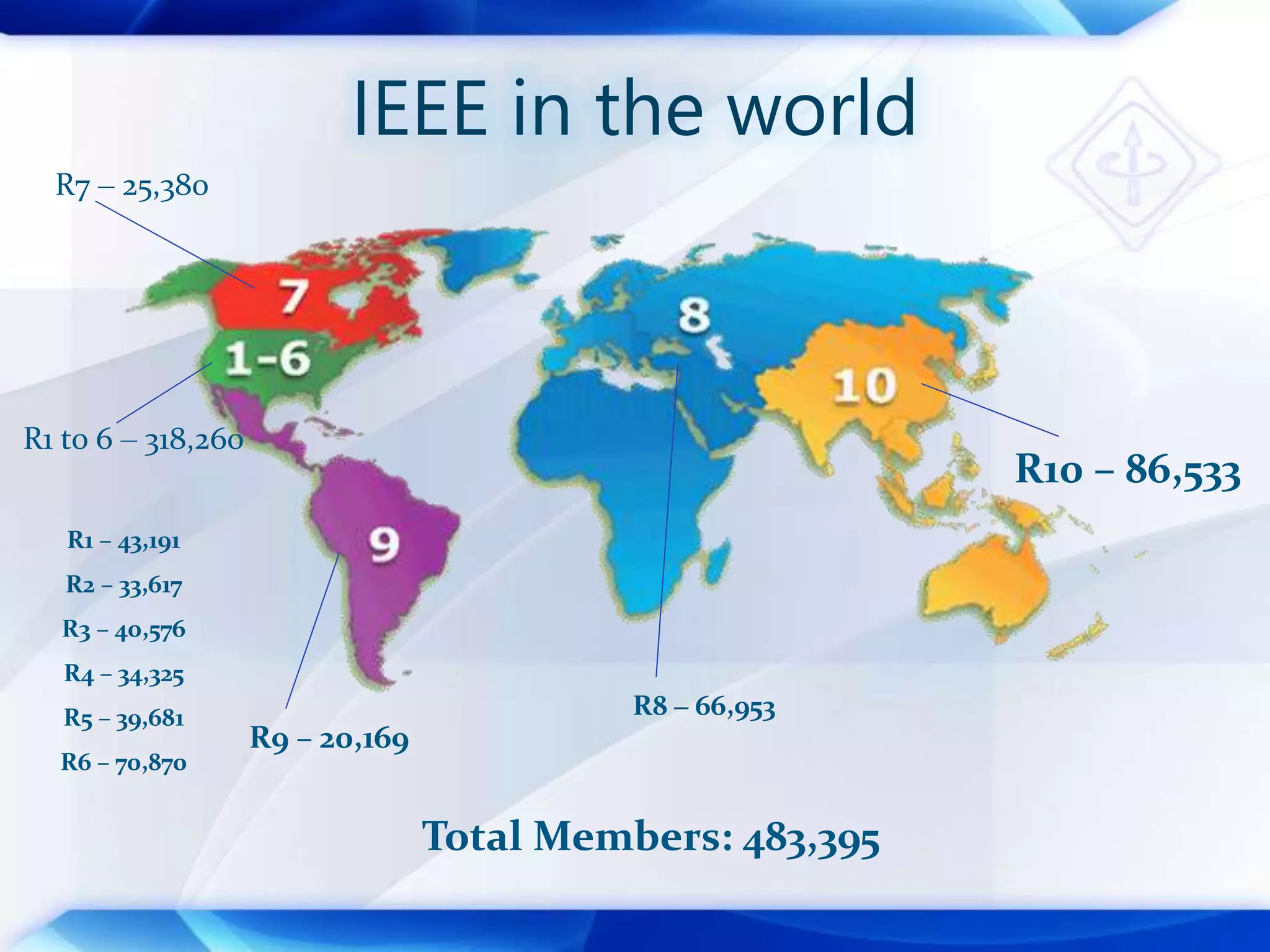 Benefits of IEEE | PPTX
