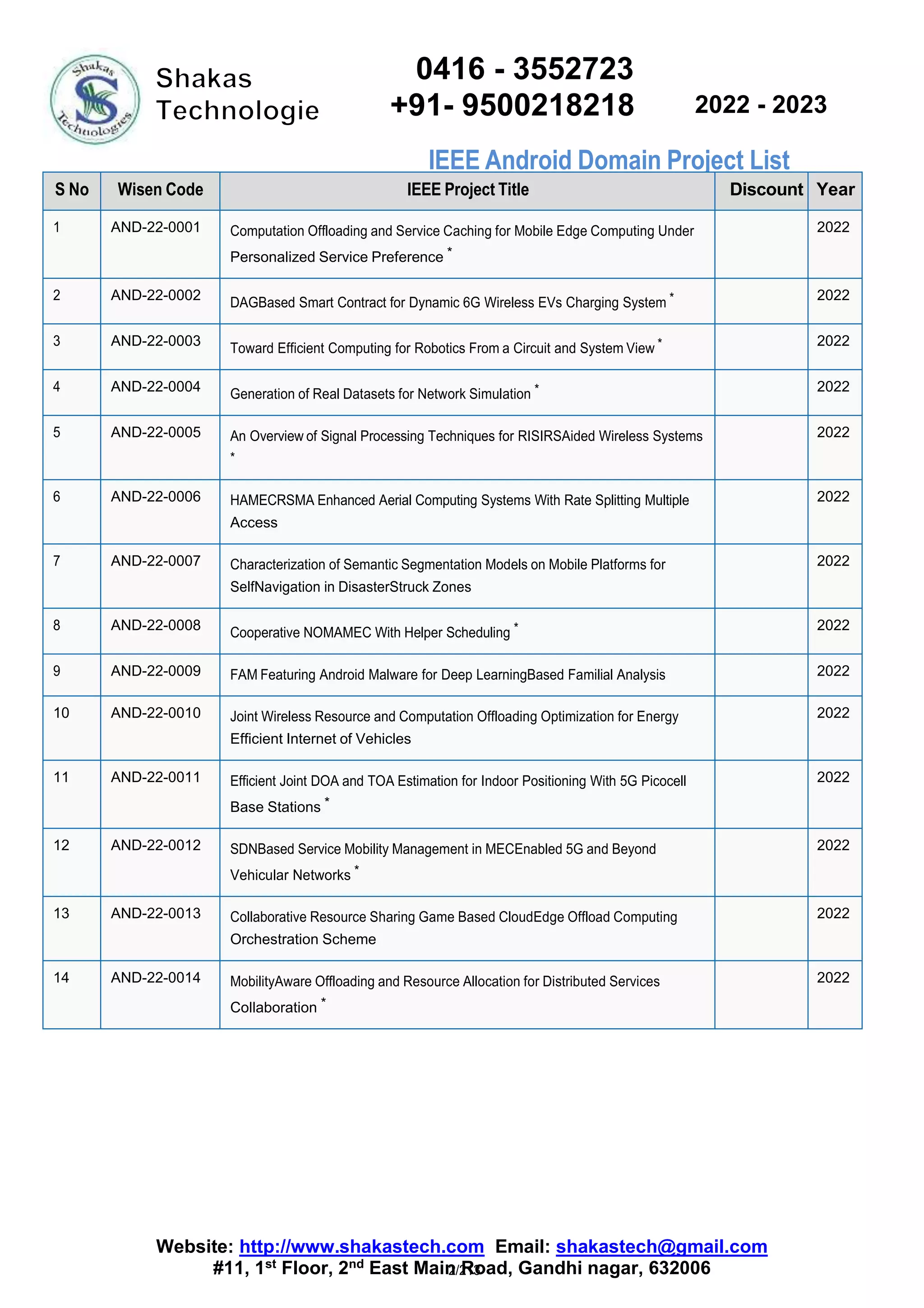 IEEE Project Titles 2022-2023 | DOCX