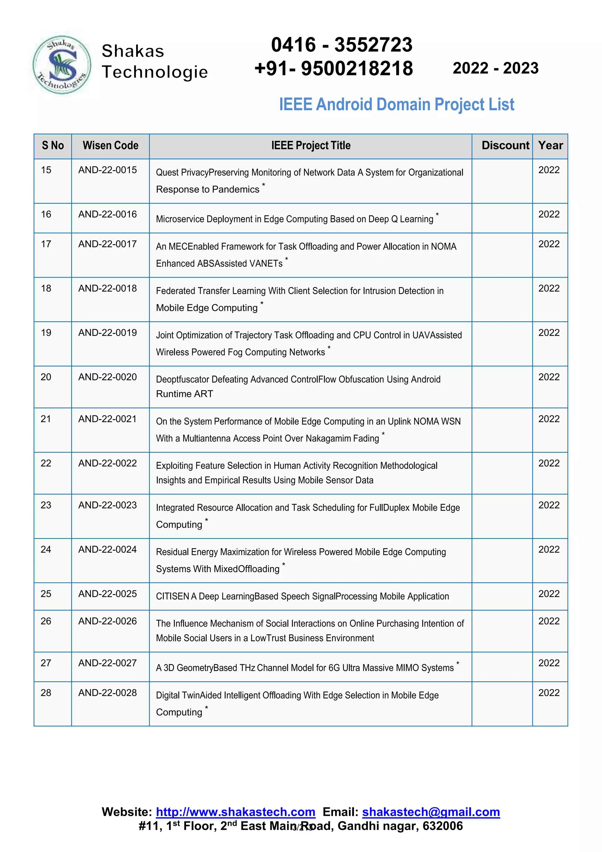 IEEE Project Titles 2022-2023 | DOCX | Internet of Things | Internet