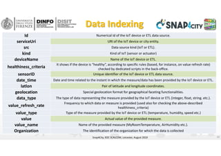Data Flow Management and Visual Analytic for Big Data Smart City/IOT | PDF