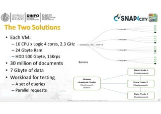 Data Flow Management and Visual Analytic for Big Data Smart City/IOT | PDF