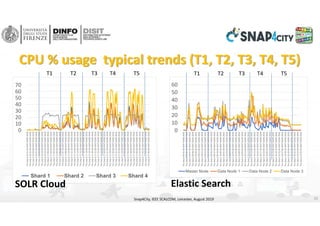 Data Flow Management and Visual Analytic for Big Data Smart City/IOT | PDF
