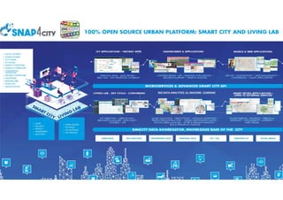 Data Flow Management and Visual Analytic for Big Data Smart City/IOT | PDF
