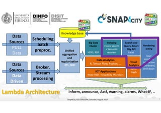 Data Flow Management and Visual Analytic for Big Data Smart City/IOT | PDF
