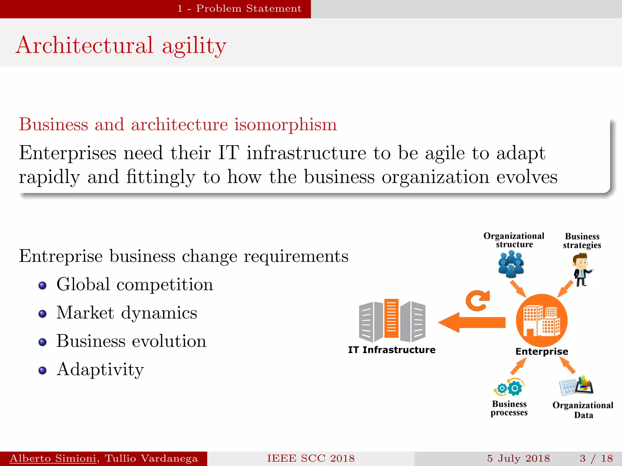In pursuit of architectural agility: experimenting with microservices | PDF